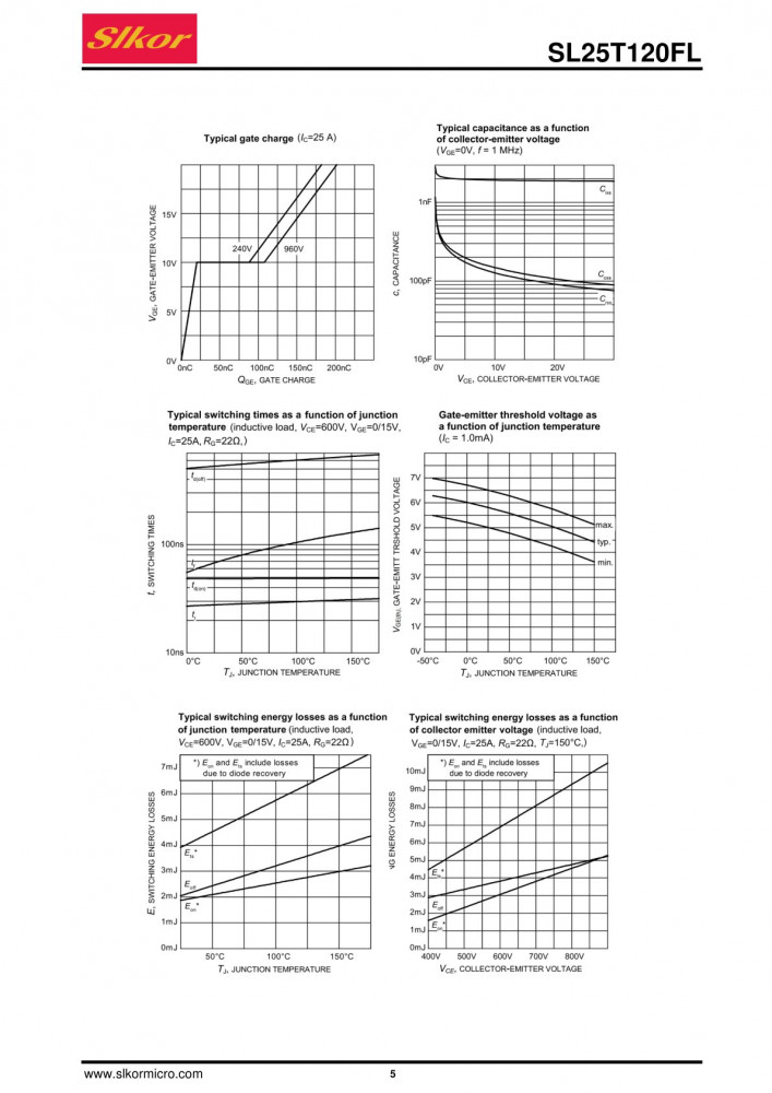 SL25T120FL datasheet page 5