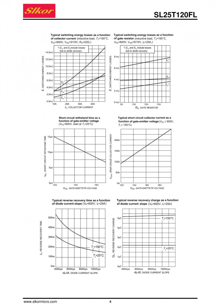 SL25T120FL datasheet page 6