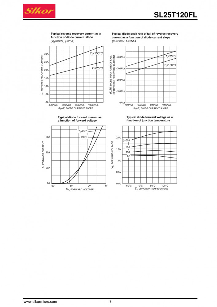 SL25T120FL datasheet page 7