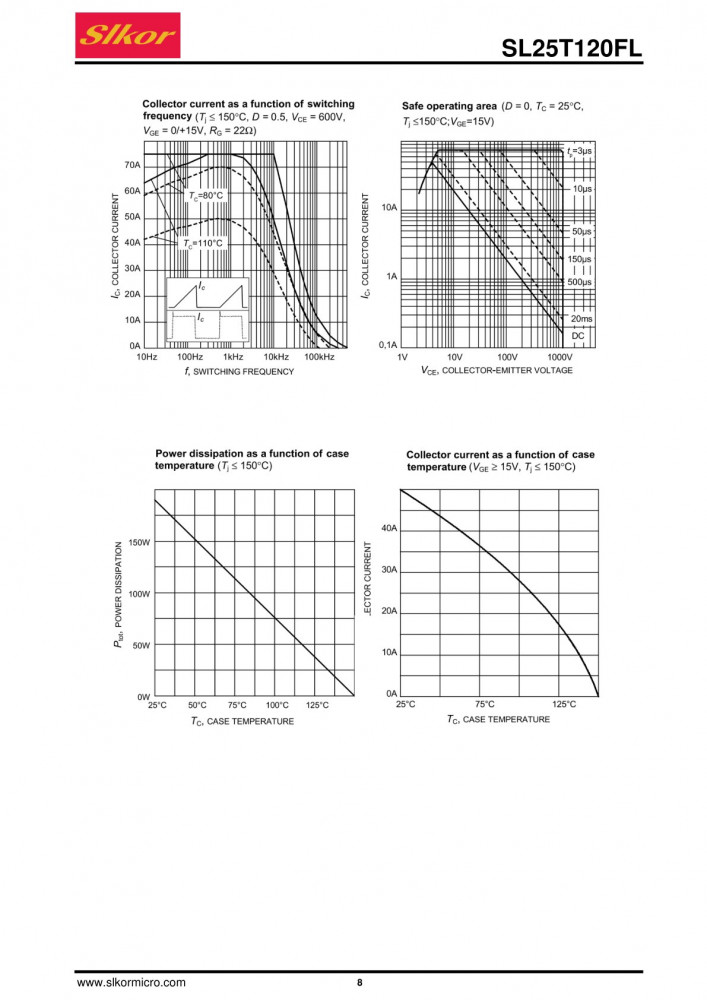 SL25T120FL datasheet page 8