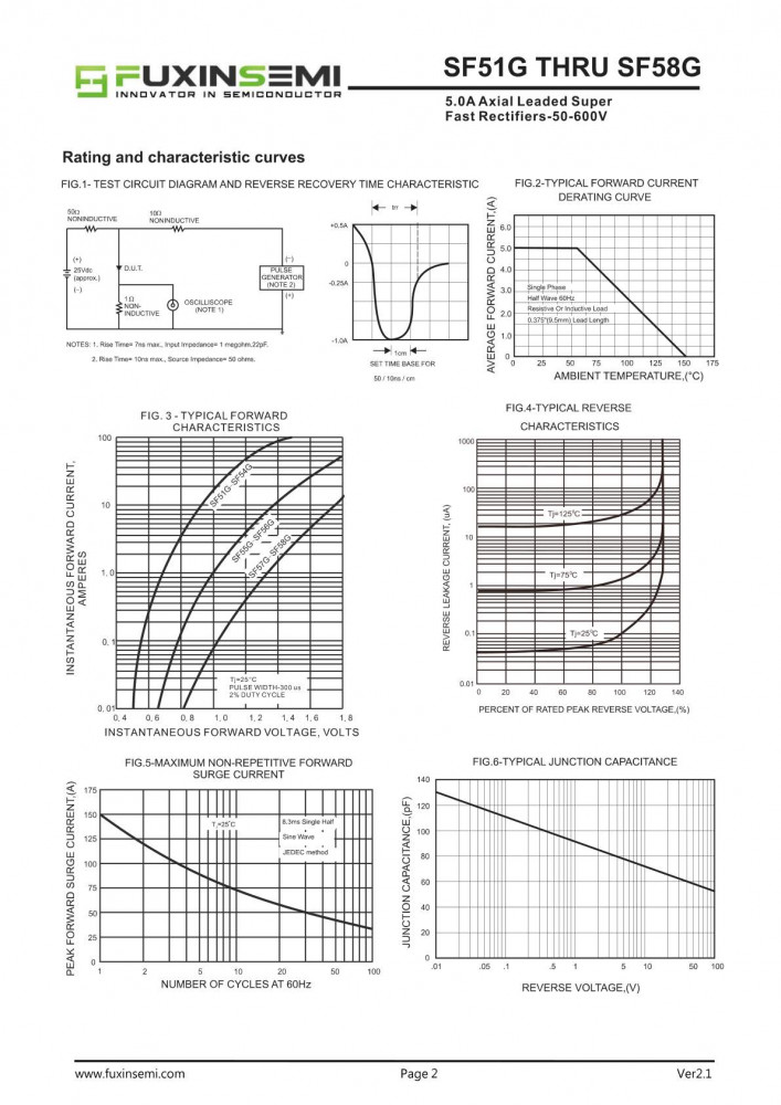 SF55G datasheet page 2