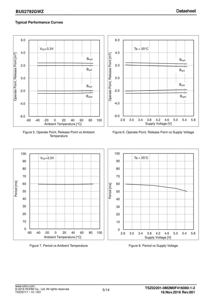 BU52792GWZ-E2 datasheet page 5