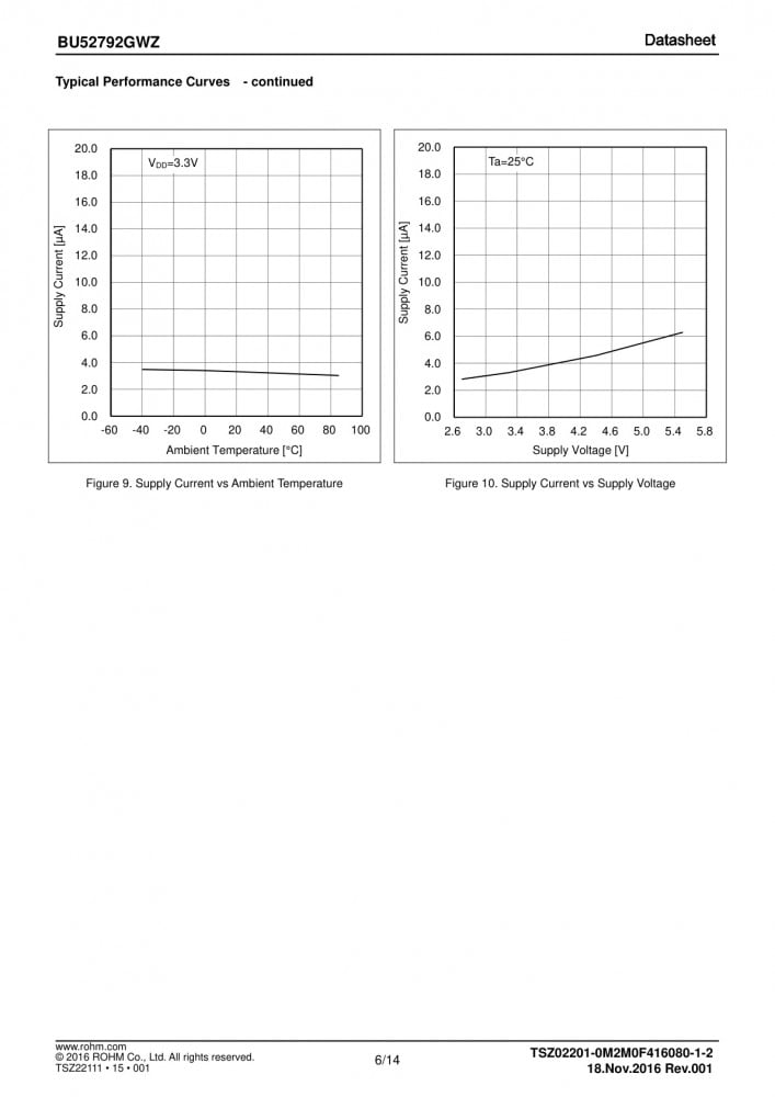 BU52792GWZ-E2 datasheet page 6