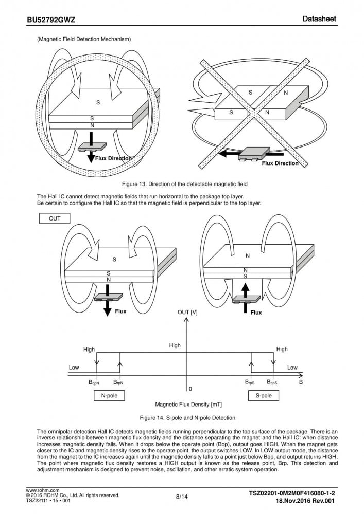 BU52792GWZ-E2 datasheet page 8