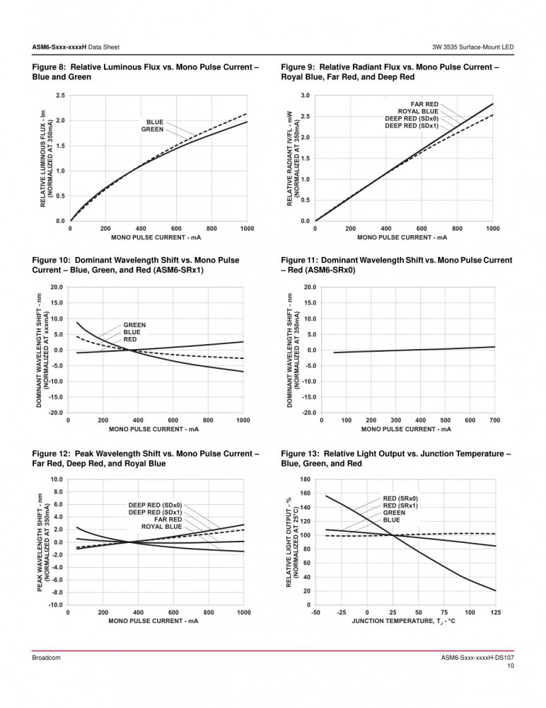 ASM6 datasheet page 10