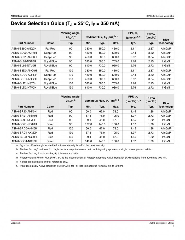 ASM6 datasheet page 3