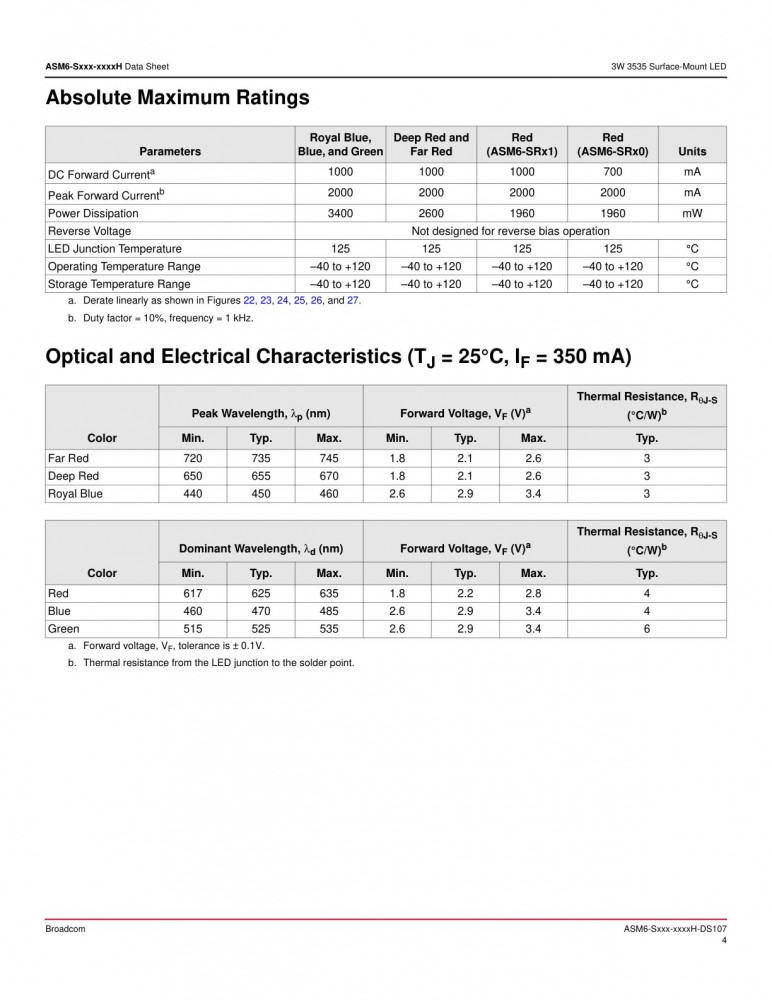 ASM6 datasheet page 4