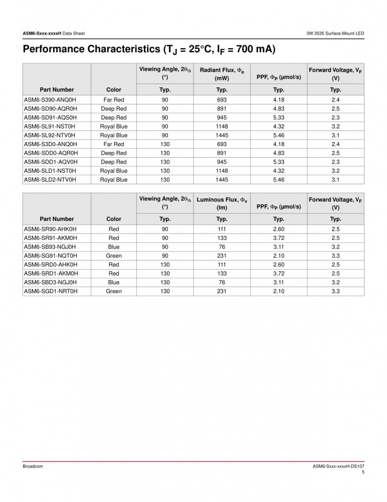 ASM6 datasheet page 5
