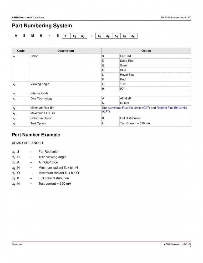 ASM6 datasheet page 6