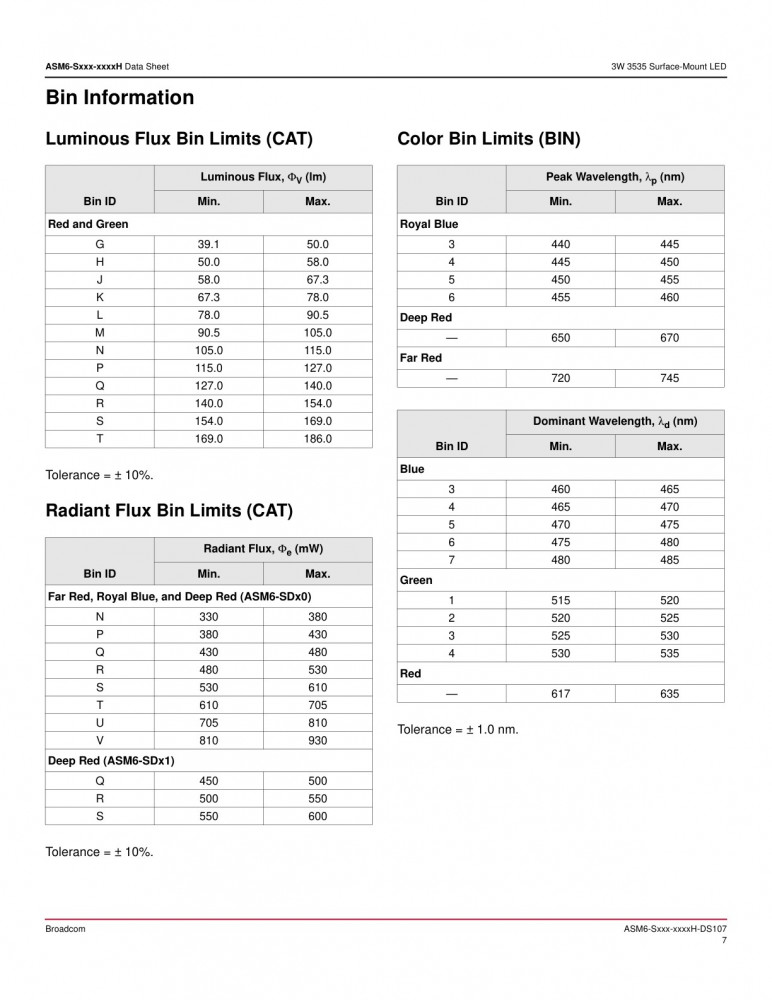 ASM6 datasheet page 7