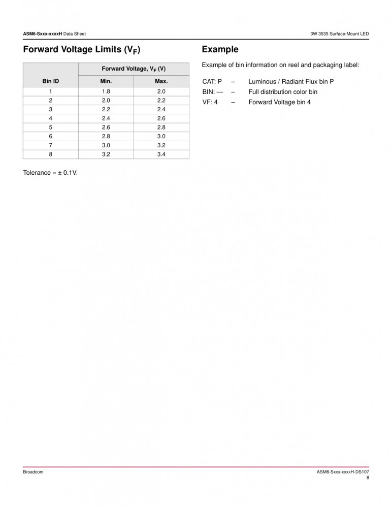 ASM6 datasheet page 8