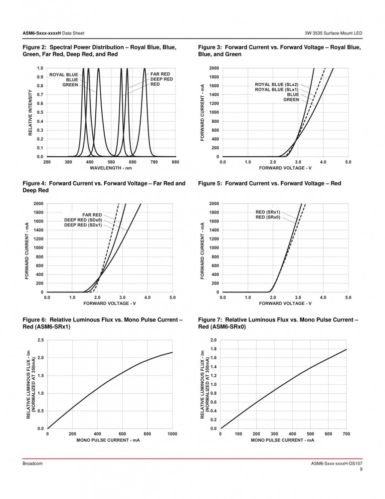 ASM6 datasheet page 9