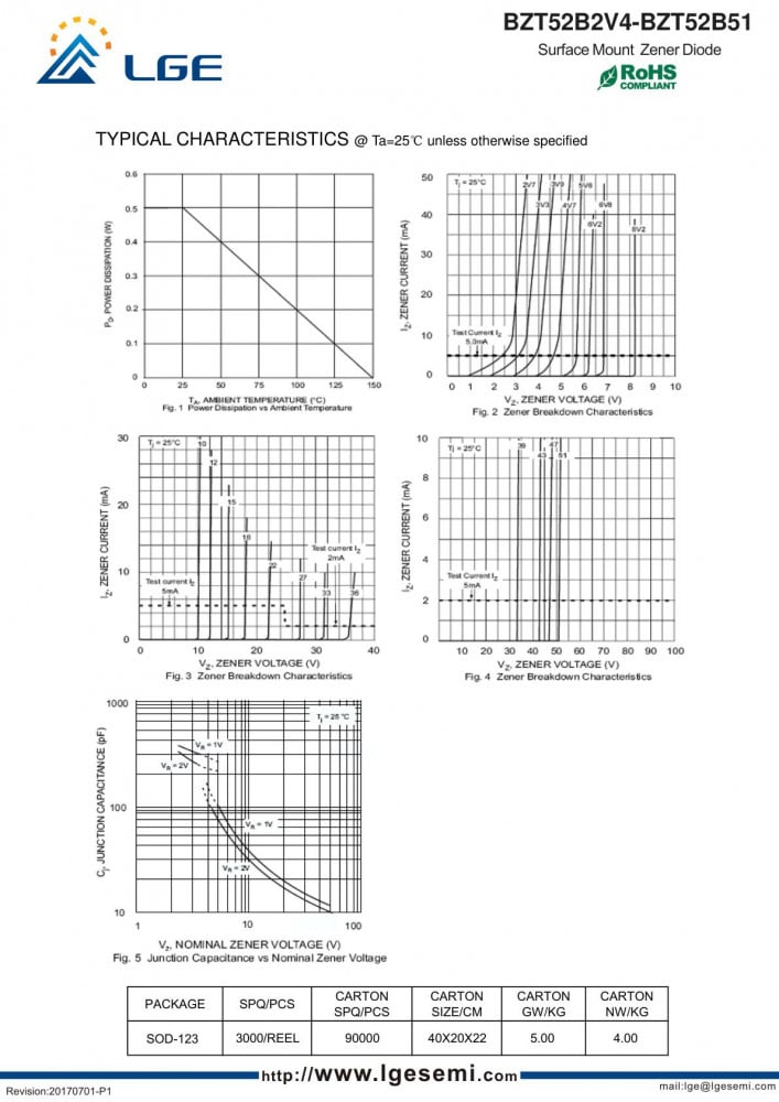 LGE BZT52B15 datasheet page 3