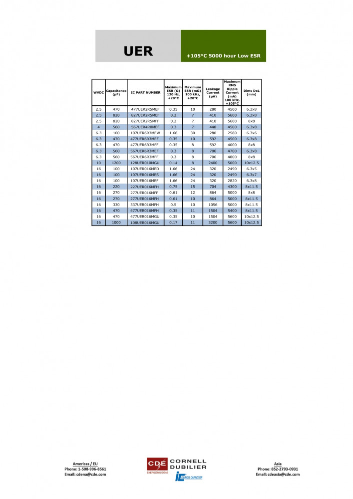 567UER series technical document page 2