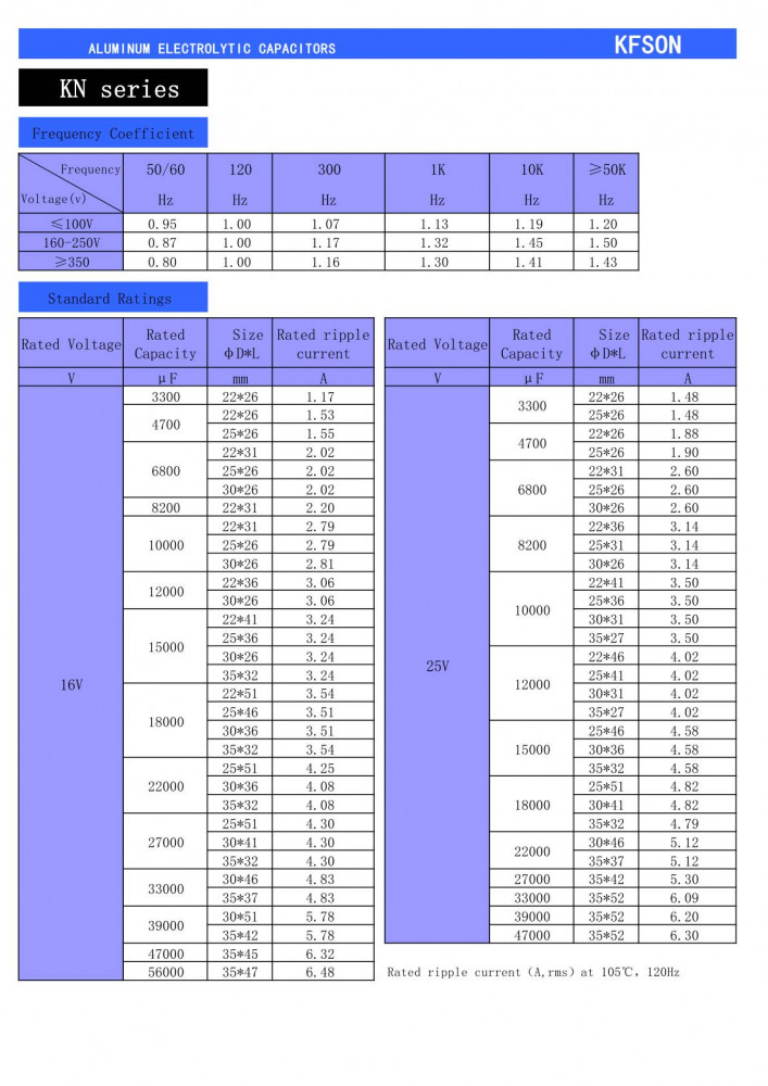 KFSON KN series datasheet page 2