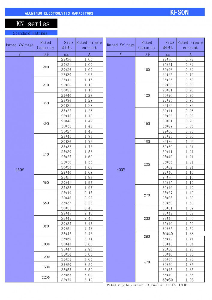 KFSON KN series datasheet page 6