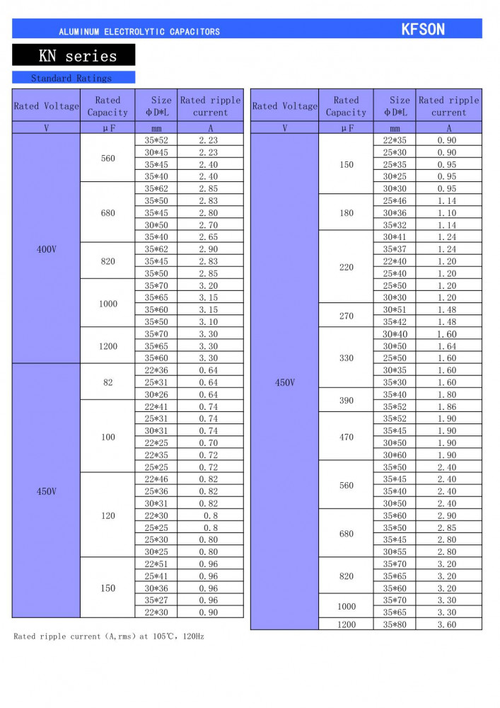 KFSON KN series datasheet page 7