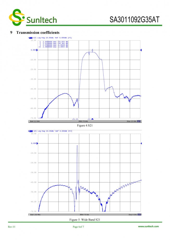 SA3011092G35AT technical document page 6