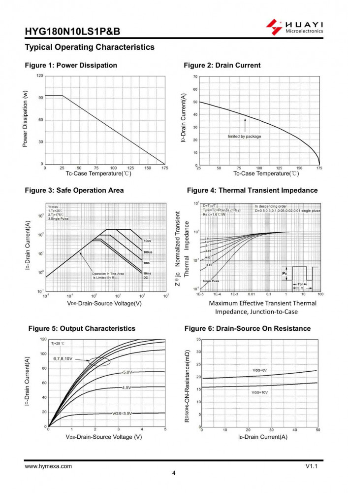 HYG180N10LS1B datasheet page 4