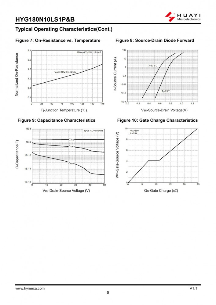 HYG180N10LS1B datasheet page 5