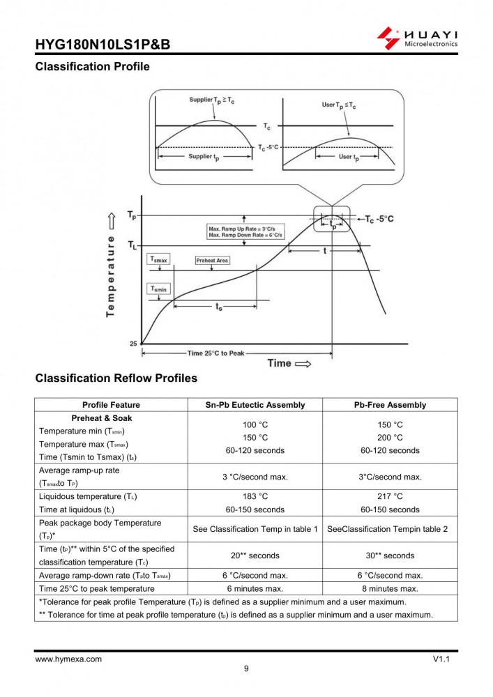 HYG180N10LS1B datasheet page 9