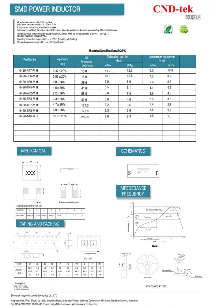 0420-100-M H datasheet visual reference