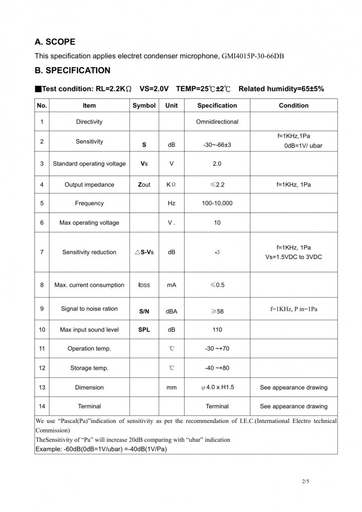 GMI4015P-36DB specification page 2