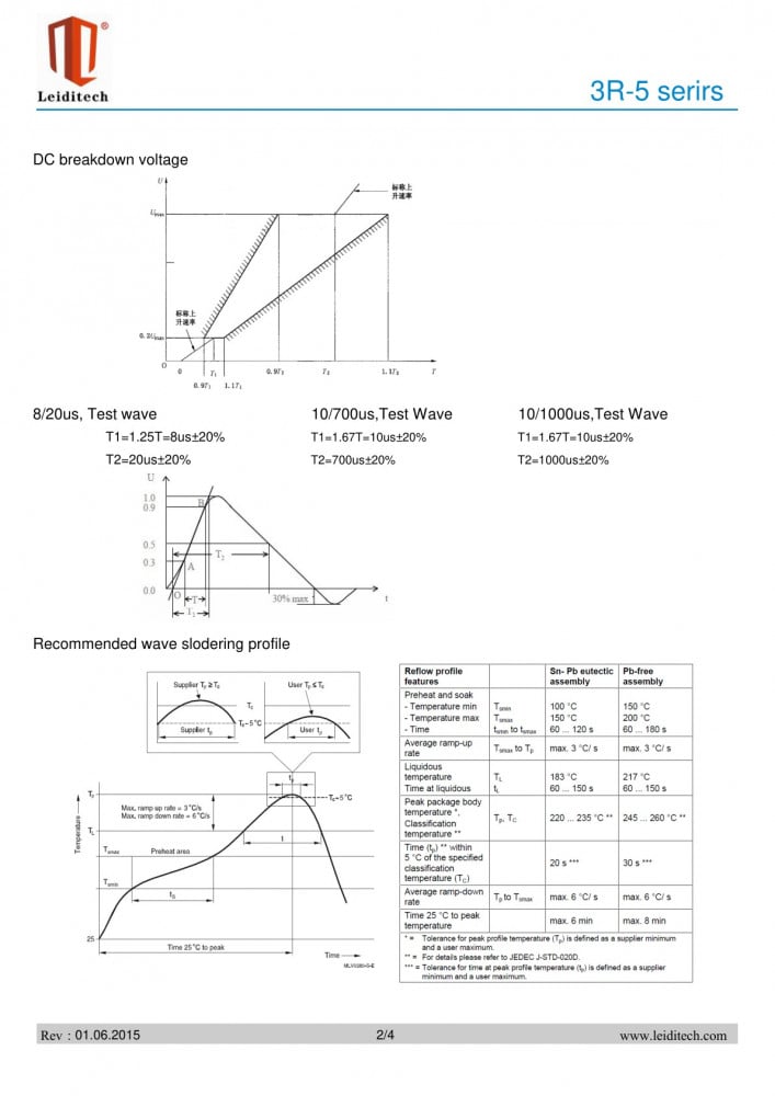 3R090-5S datasheet page 2