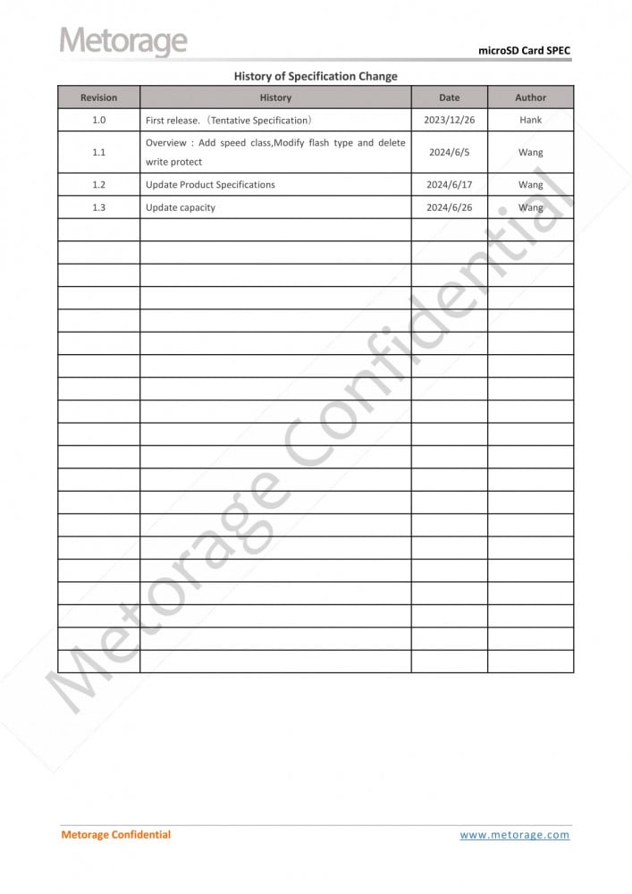 RITF128FM3AQ datasheet page 2