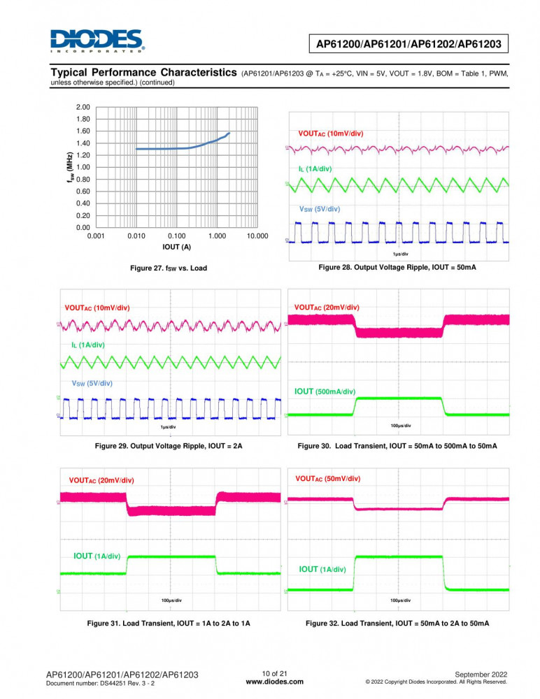 AP61201Z6-7 datasheet page 10