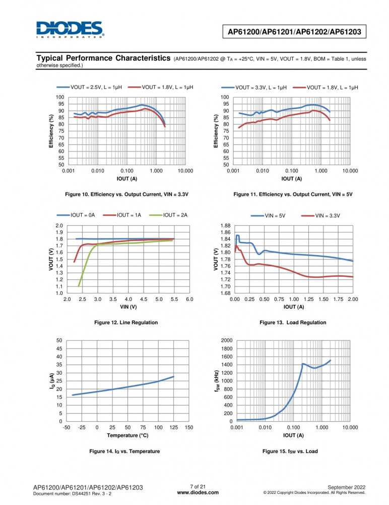 AP61201Z6-7 datasheet page 7