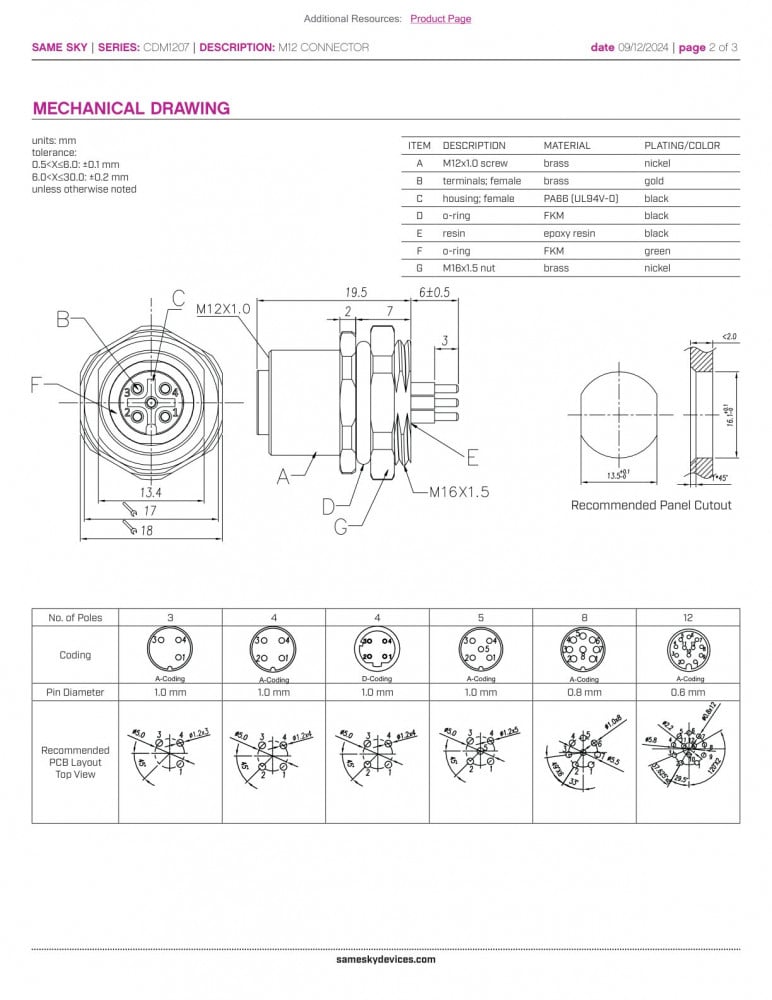 CDM1207 datasheet page 2
