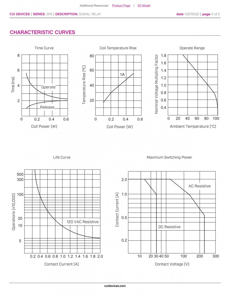 SR5 relay datasheet page 4