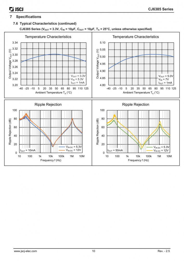 CJ6385 datasheet page 10