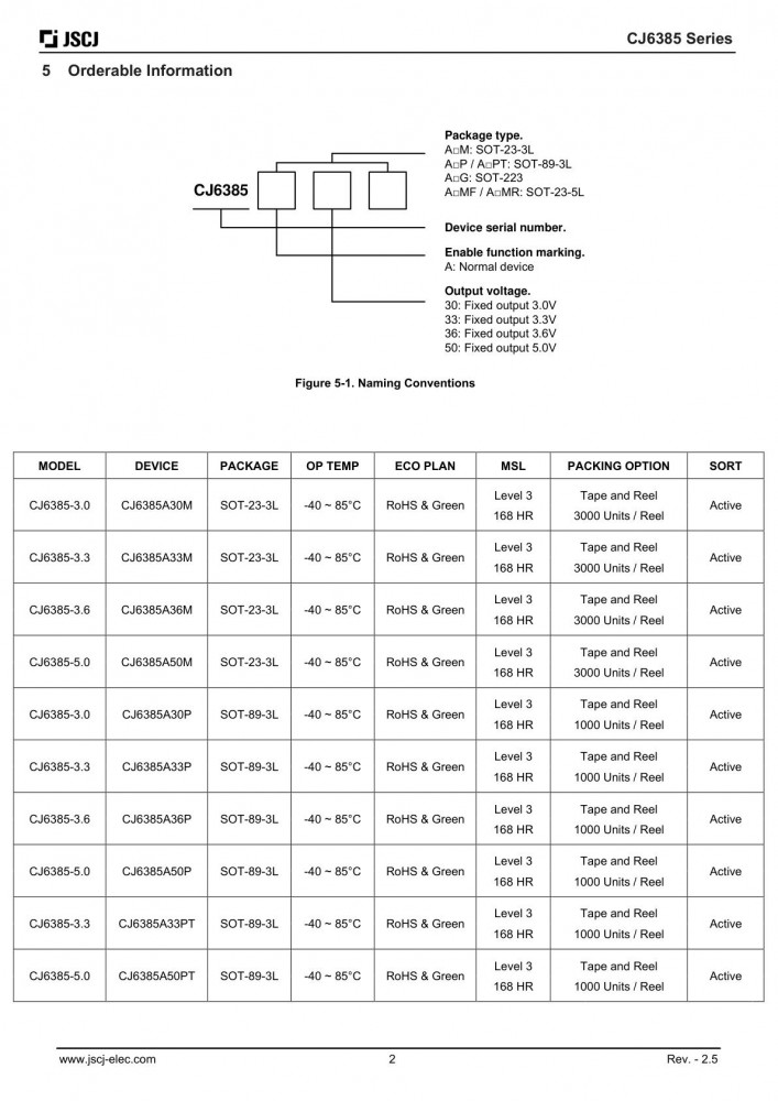 CJ6385 datasheet page 2