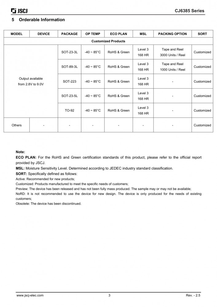 CJ6385 datasheet page 3