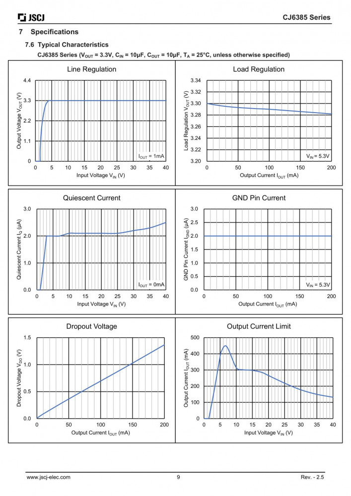 CJ6385 datasheet page 9
