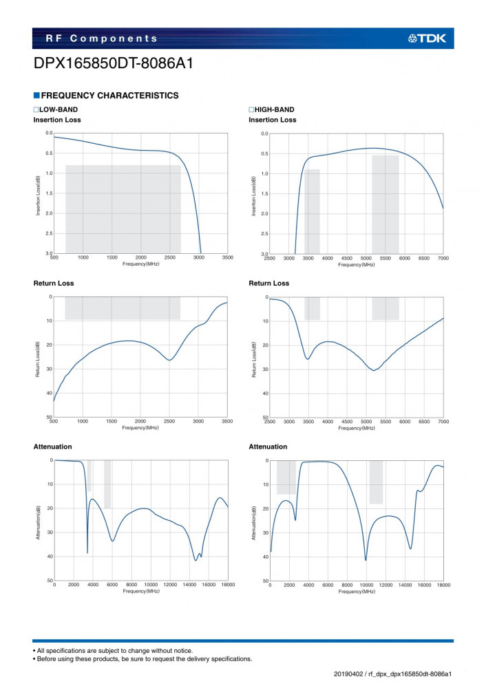 DPX165850DT-8086A1 product document, page 4