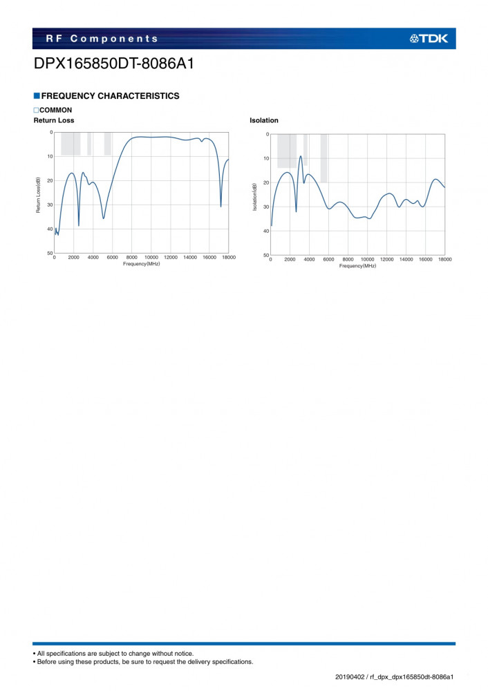 DPX165850DT-8086A1 product document, page 5