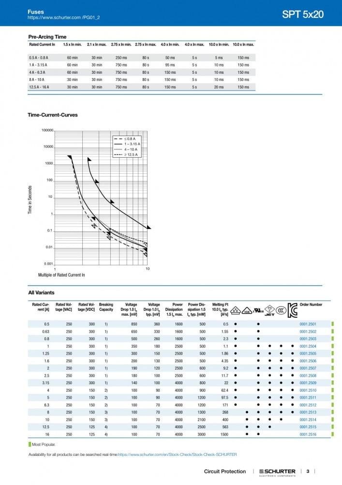 SCHURTER 0001.2506 datasheet page 3