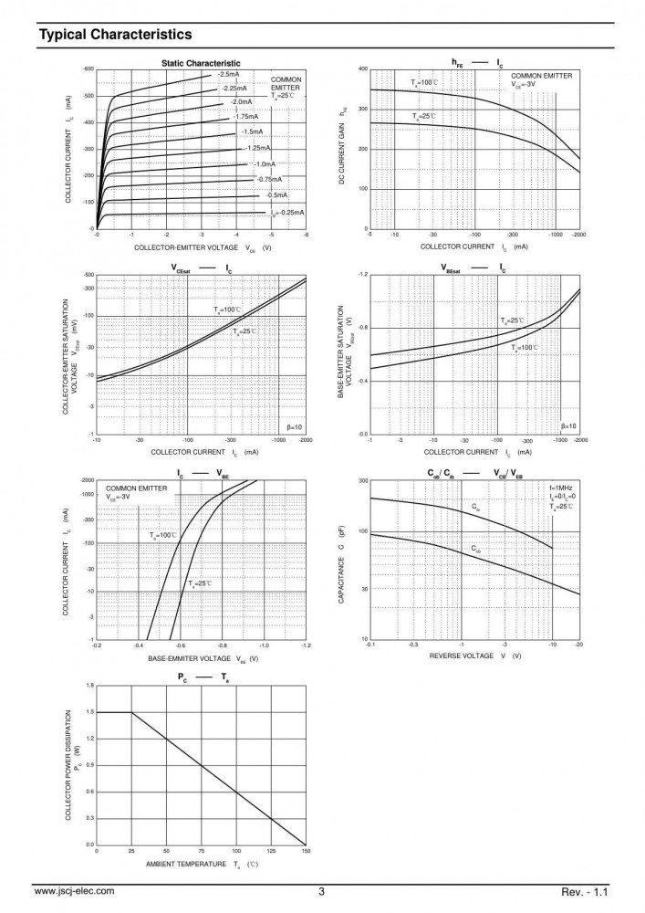 2SB1182 datasheet page 3