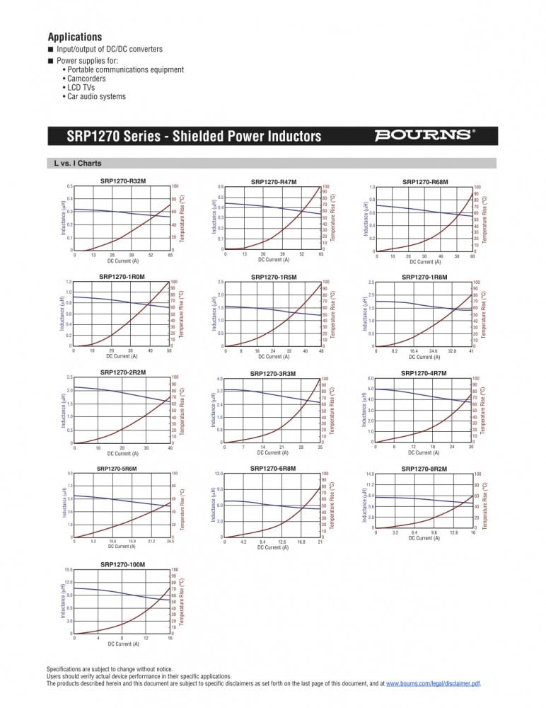 BOURNS SRP1270 datasheet page 2