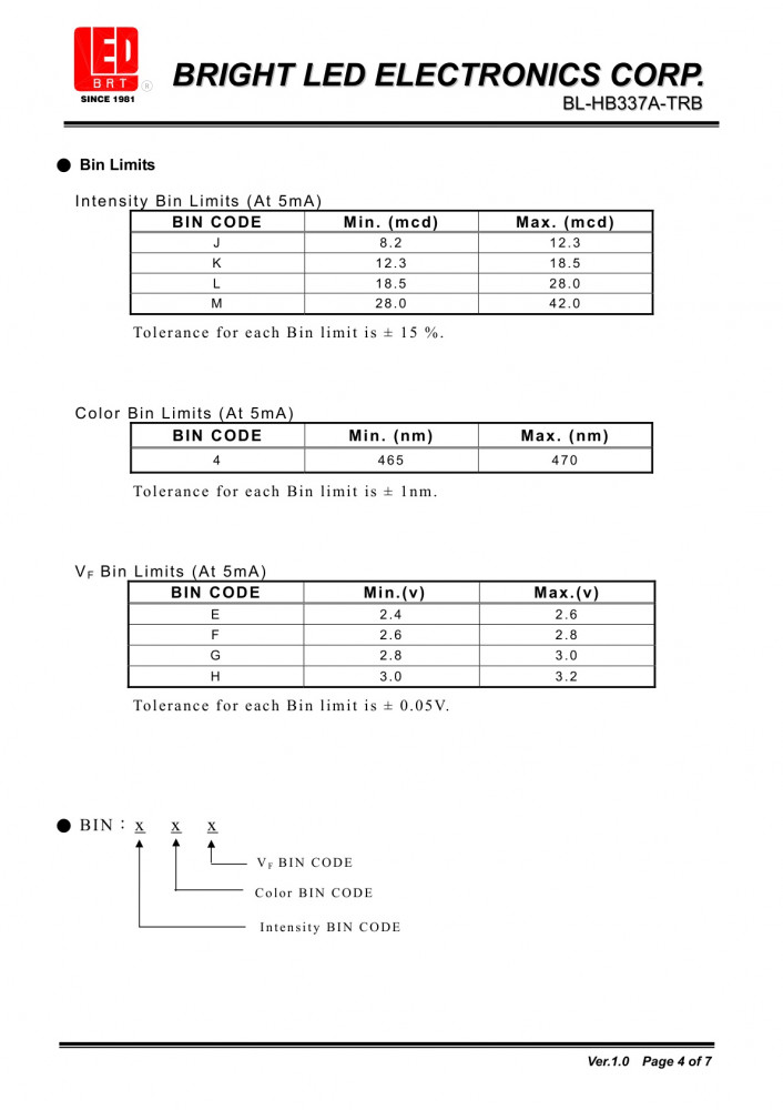 BL-HB337A-TRB datasheet page 4