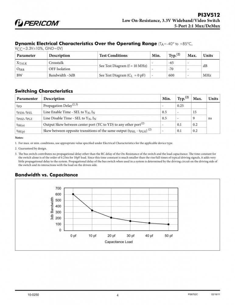 PI3V512QE datasheet page 4