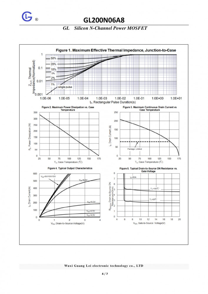 GL200N06A8 datasheet page 4