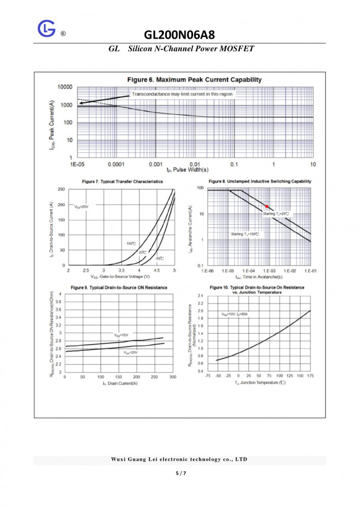 GL200N06A8 datasheet page 5