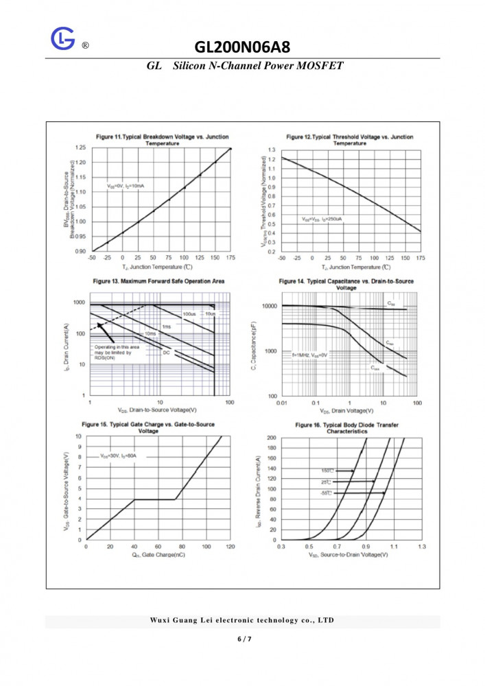 GL200N06A8 datasheet page 6
