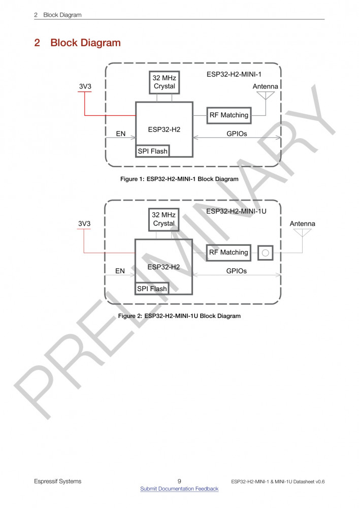 ESP32-H2-MINI-1-H2 datasheet page 9