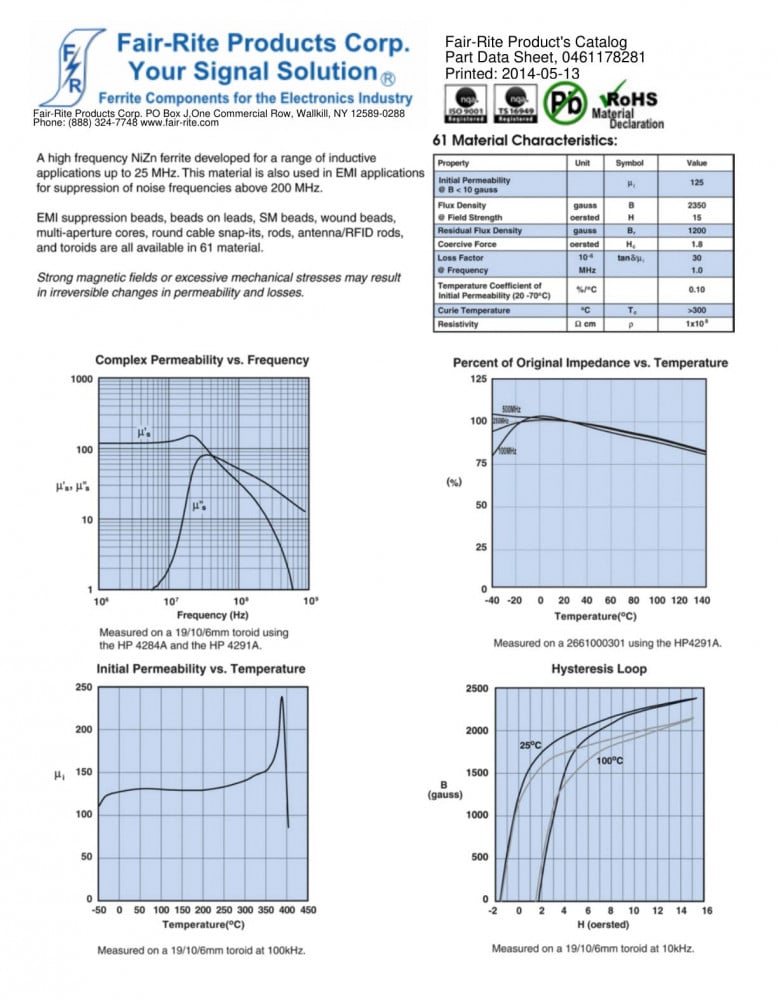 Fair-Rite 0461178281 technical document page 4