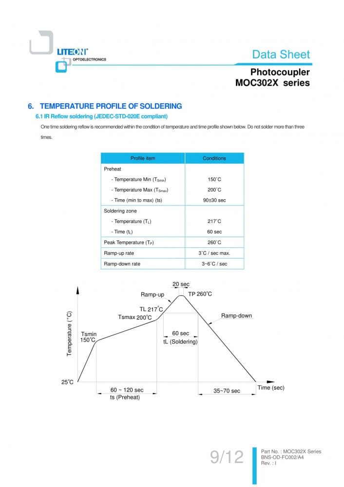 MOC3021S datasheet page 10